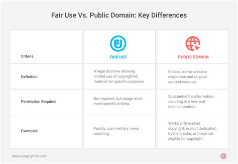 Fair Use Vs Public Domain What Are The Key Differences