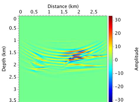 4 Gradient Of The Data Misfit Function In A The First Iteration B