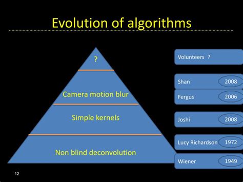Ppt Single Image Blind Deconvolution Powerpoint Presentation Free Download Id 3289154