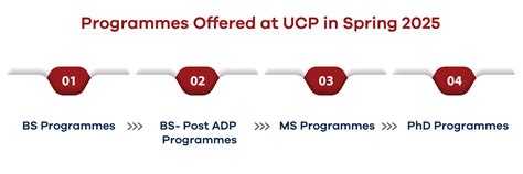 Ucp Spring 2025 Admissions Apply Now University Of Central Punjab