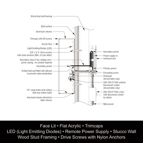 Signage Details Resource Hub