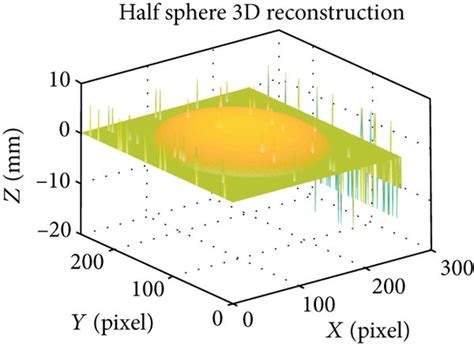 Ac Phase Unwrapping Before Phase Compensation And 3d And 2d Download Scientific Diagram