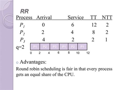 Cpu Scheduling Algorithms In Os Pptx Operating Systems Computer Software And Applications