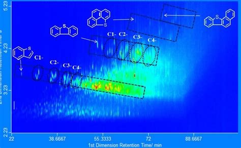 2d Chromatogram Of Organosulfurated Compounds Aromatic Fraction Download Scientific Diagram