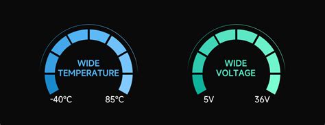 Industrial Grade 2 Ch Can To Ethernet Server 2 Ch Can Rs485 Ethernet Port Supports Can
