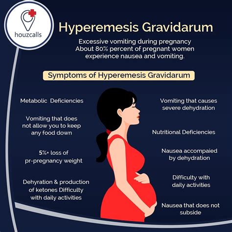 Hyperemesis Gravidarum Poster 56 Off