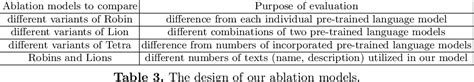Table 3 From Integrating Knowledge Graph Embeddings And Pre Trained Language Models In