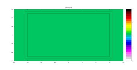 Gnuplot Errors About Usrbin Scoring Fluka User Forum