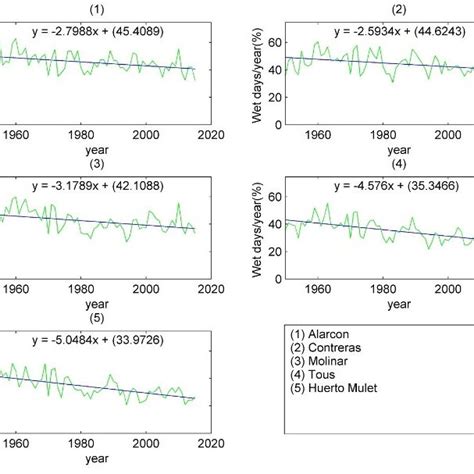 Figure A3 Interannual Variation Trends Of The Average A Maximum Download Scientific Diagram
