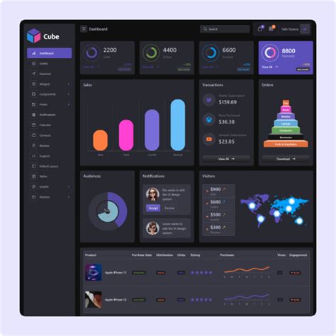 Apex Bootstrap Admin Dashboard