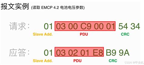modbus通信协议详解 超级小白必懂 modbus协议 csdn博客