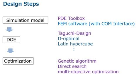 Optimizing A Structural Design Loren On The Art Of Matlab Matlab