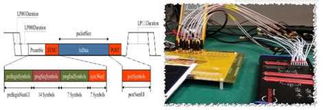 mipi d phy c phy码型产生器 mipi c d phy测试解决方案 深圳市锐测电子科技有限公司