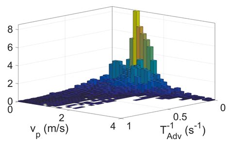 Comparison Of Raw Data And Gaussian Mixture Model Download Scientific Diagram