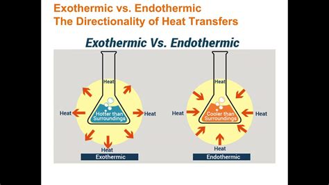 Chapter 06 Thermochemistry Part Ii Youtube