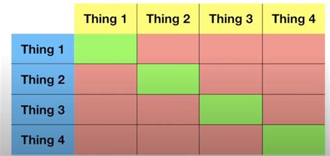 Python How To Understand A 4x4 Confusion Matrix Stack Overflow