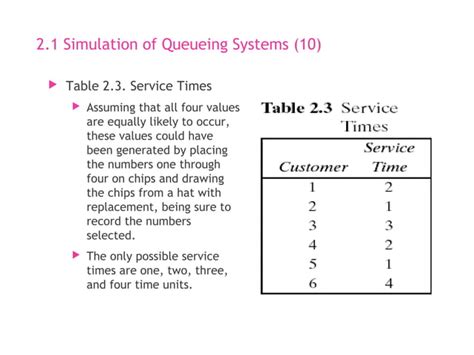 Simulation And Modeling Smilulation Queuing System Ppt