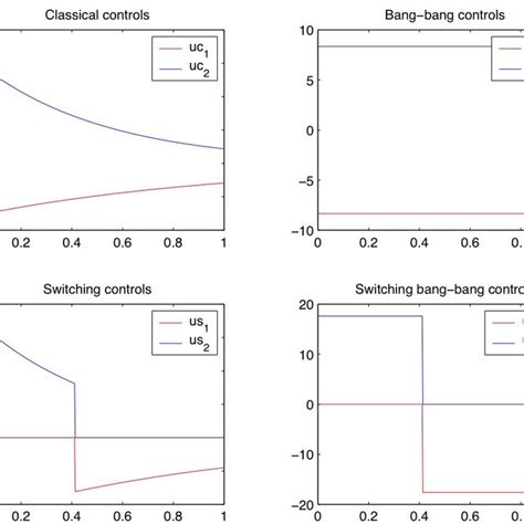 Optical Arrangement Of Laser Differential Interferometry Download Scientific Diagram