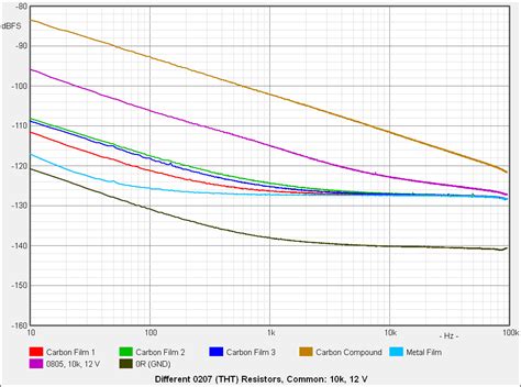 Current Induced Resistor Noise