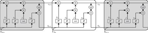 The Architecture Of Lstm Neural Network Download Scientific Diagram