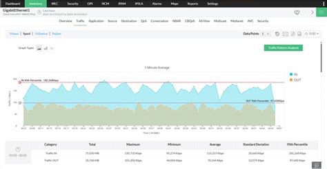 The Ultimate Guide To Bandwidth Usage Control With Netflow Analyzer