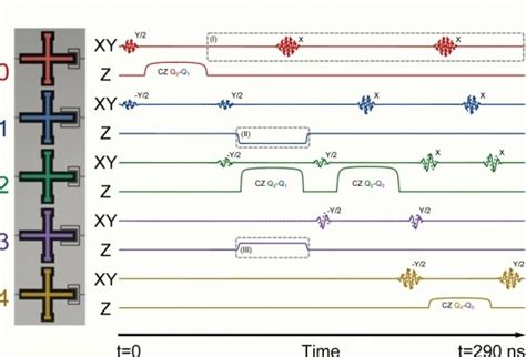 superconducting qubit array points the way to quantum computers