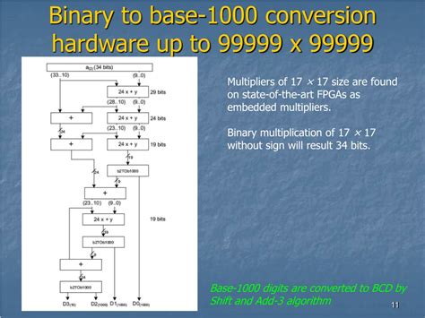 Ppt Decimal Multiplier On Fpga Using Embedded Binary Multipliers Powerpoint Presentation Id