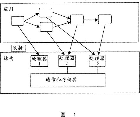 Data Processing System Eureka Patsnap