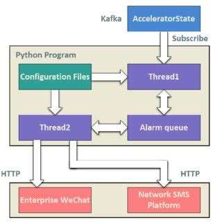 The Interface Of Web Based GUI Download Scientific Diagram