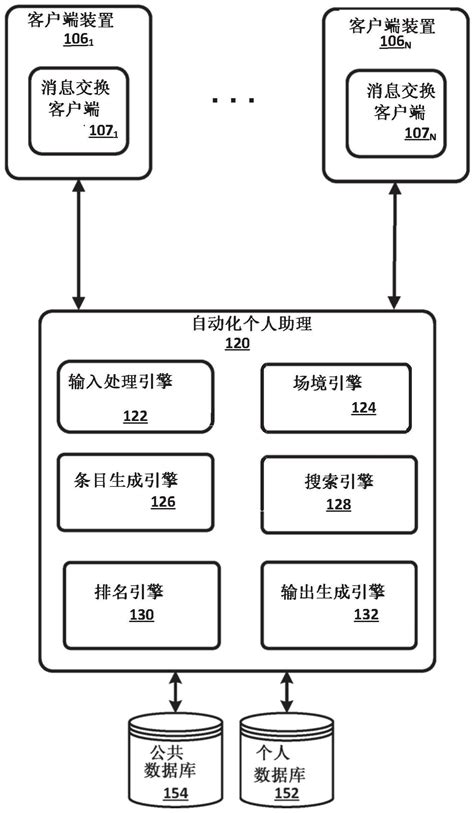 基于自然语言用户界面输入生成自然语言输出的制作方法