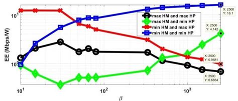 Energy Efficiency With IMC Download Scientific Diagram
