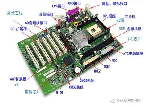 新手学电脑：了解电脑主板结构 系统控制