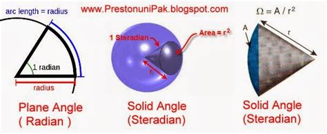Preston University Si Units System International Unitsrules For