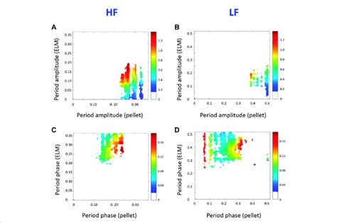 Cmi Plots Patterns Showing Causal Interactions Between Pellets And Elms Download Scientific