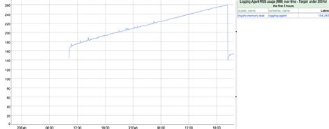 Fluentd Memory Leak In Kubernetes With Buffertype File · Issue 2236