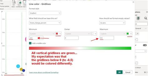 Solved Conditional Formatting For Gridlines Microsoft Fabric Community