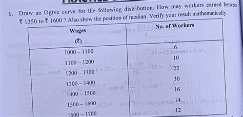 1 Draw An Ogive Curve For The Following Studyx