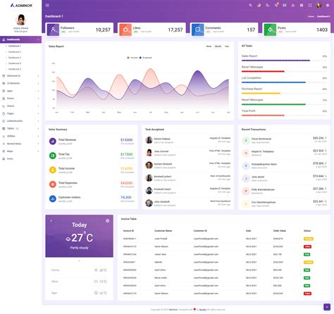 Adminor Codeigniter Bootstrap Admin And Dashboard Template