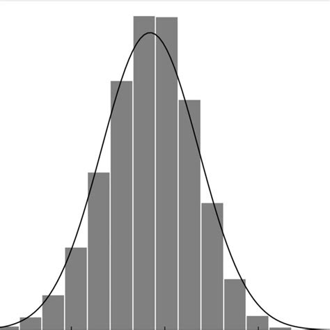 Histogram Of The Master Bias Frame With A Mean Value Of 113401 ± 262
