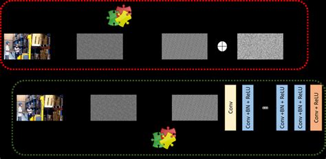 The Proposed Encryption And Decryption Pipeline For Data Security At