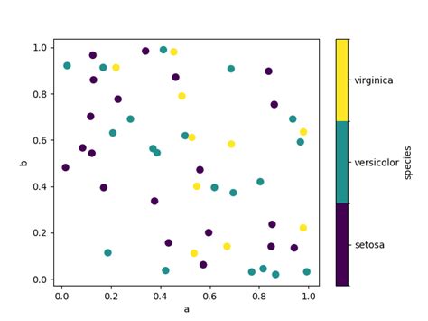 Chart Visualization — Pandas 221 Documentation