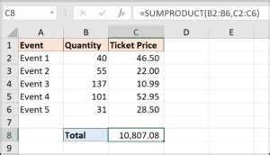 How To Use The Sumproduct Function In Excel Guide