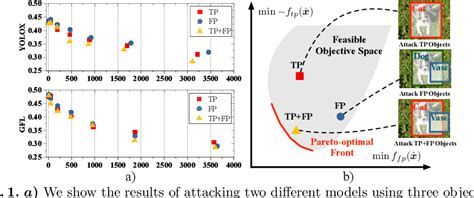 Figure 1 From A Large Scale Multiple Objective Method For Black Box