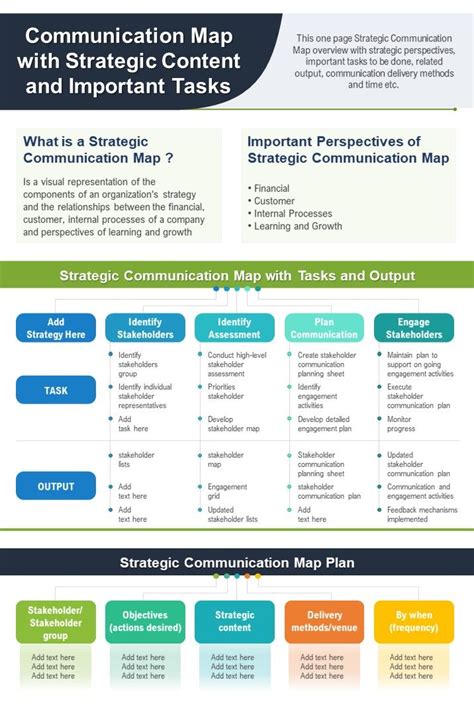 Communication Map Template