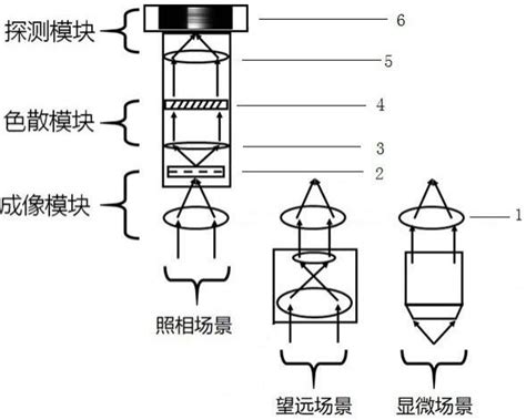 一种用于道地药材鉴别的高光谱图谱仪及应用