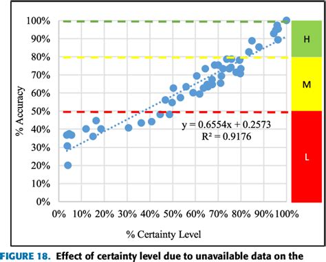Figure 18 From Artificial Intelligence Based Power Transformer Health