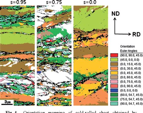 Figure 1 From Evolution Of Goss Orientation During Rapid Heating For Primary Recrystallization