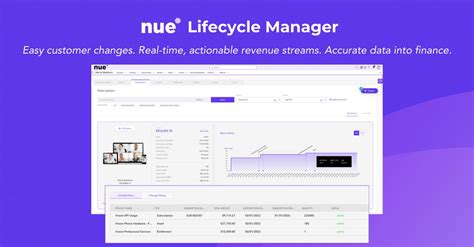 Adityavikram T On Linkedin Nue Lifecycle