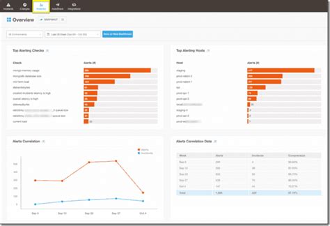 Bigpanda—enterprise Alert Correlation 4sysops