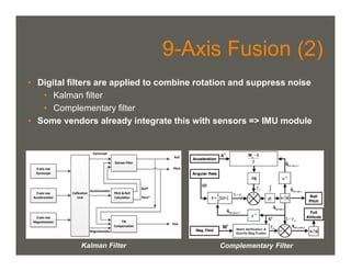Imu Fusion Algorithm For Pose Estimation Mcube Invited Talk Ppt